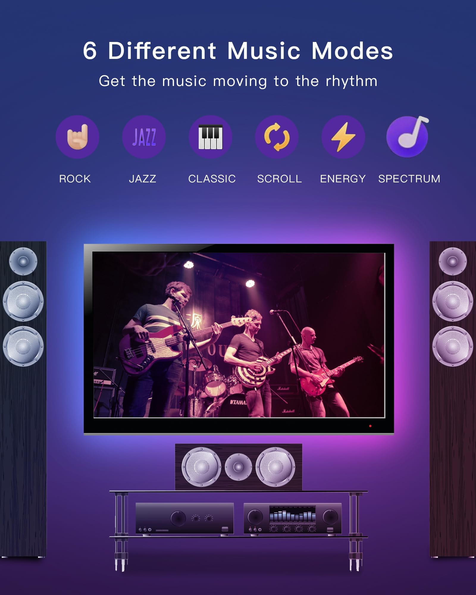 Azoula TV LED Backlight Immersion Ambient TV Strip Lights for 55-65 Inch TV HDMI 2.0 Sync Box RGB+IC Wi-Fi Backlight Music Sync TV Light, Compatible with Alexa Google Assistant App Contro