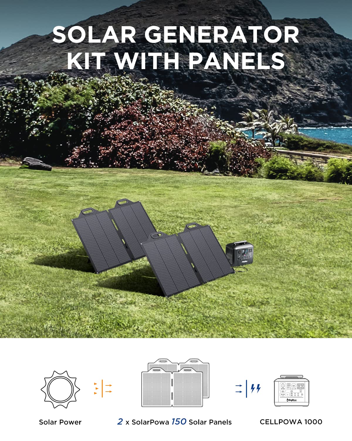 BigBlue Solar Generator 1075.2Wh with 2PCS 150W Solar Panels, 4x1000W (2000W Surge) AC Outlets, PD 100W USB-C, 10ms UPS, Portable Power Station with Panels for Home Backup, Emergency, RV Camping