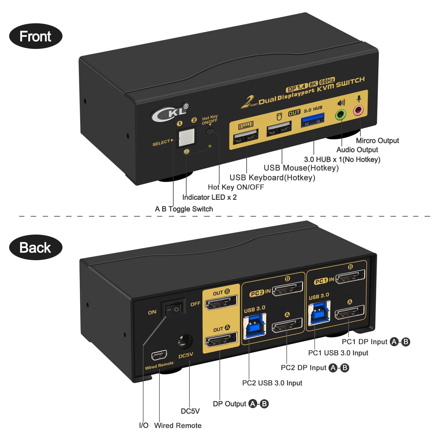 CKL KVM Switch DisplayPort 1.4 8K@30Hz 5K@60Hz 4K@144Hz(2 Computers 2 Monitors)