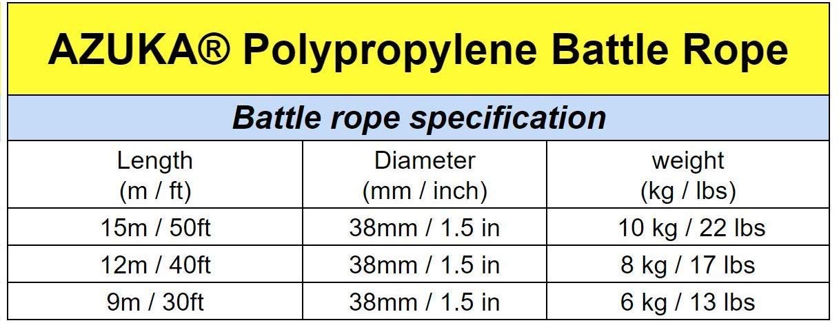 Azuka® Ultimate Fitness Strength Training Battle Rope 1.5 inches X 20 Ft Polypropylene (Black with Red Tracer)