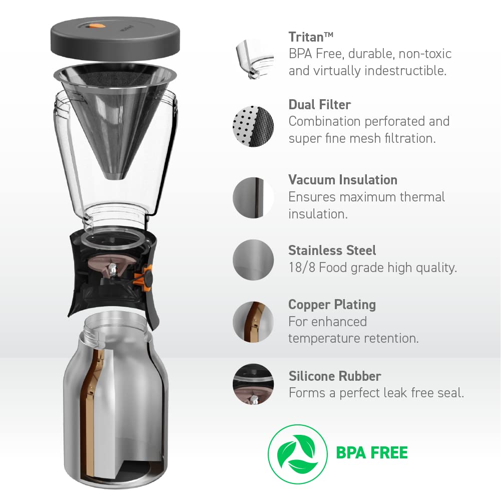 asobu Coldbrew Portable Cold Brew Coffee Maker With a Vacuum Insulated 34oz Stainless Steel 18/8 Carafe Bpa Free (White)