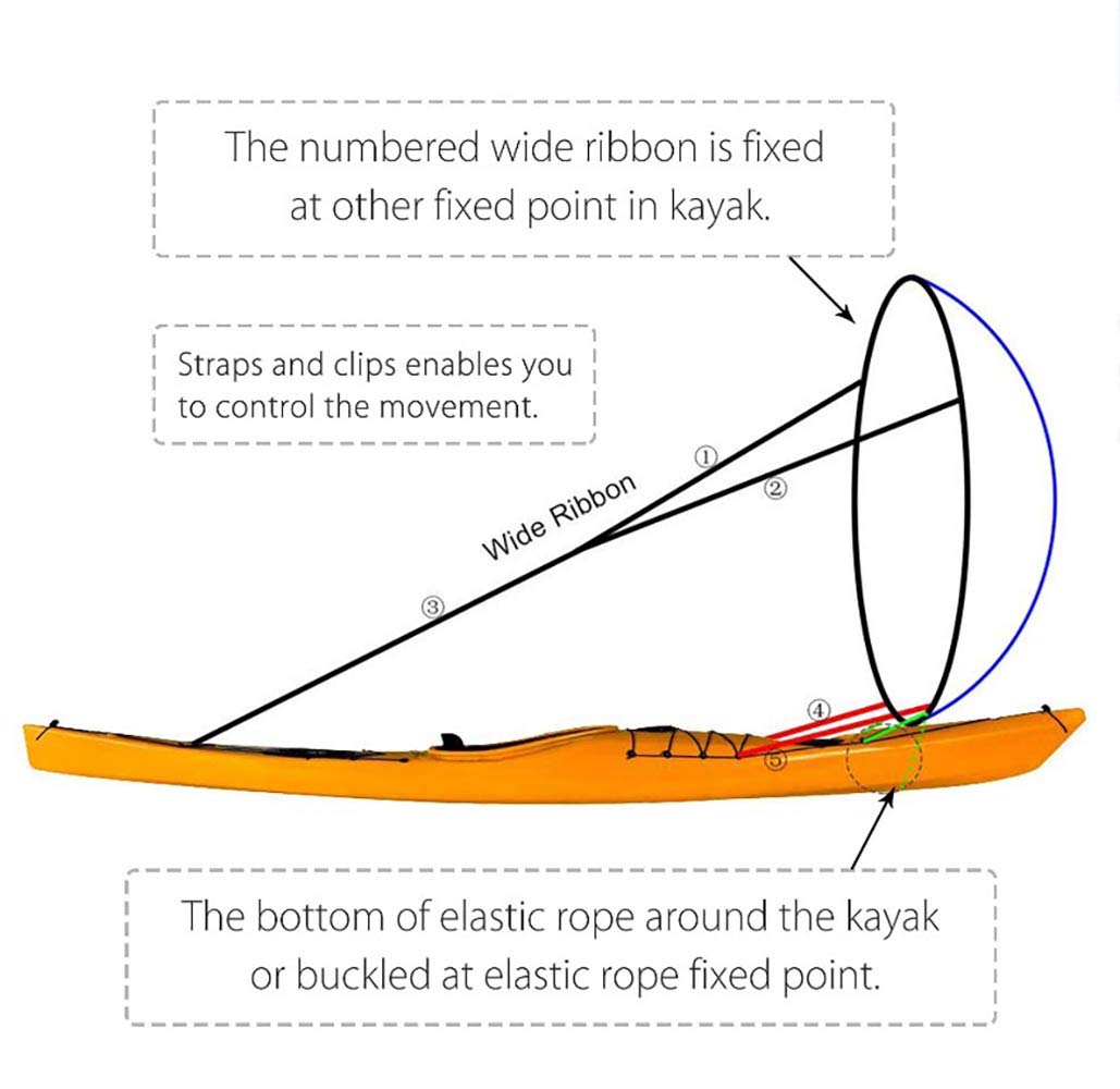 Arya Life 42 inches Downwind Wind Sail Kit Kayak Wind Sail Kayak Paddle Board Accessories,Easy Setup & Deploys Quickly,Compact & Portable,Green