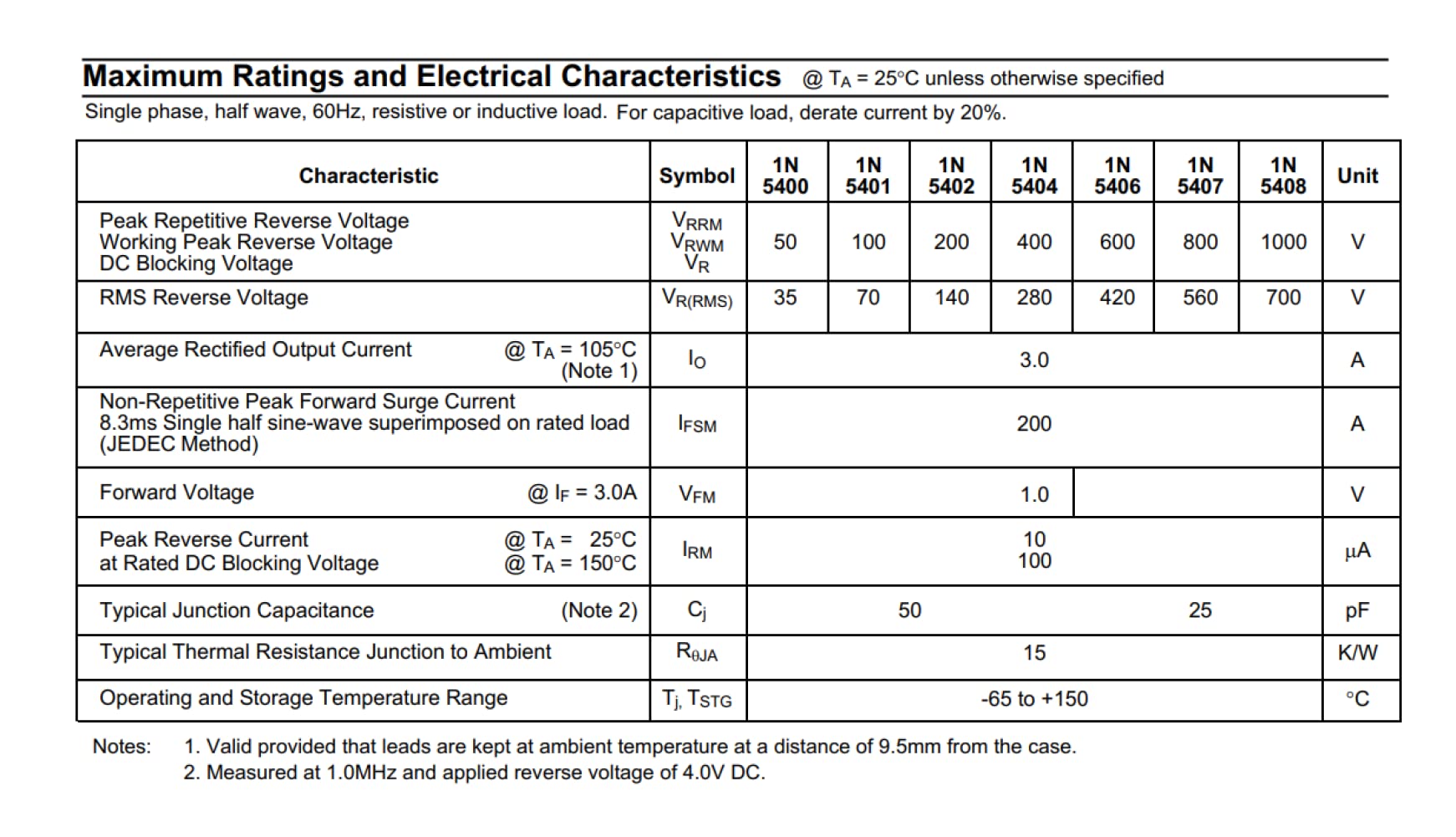 通用 horinker 100pcs 1N5406 Silicon Rectifier Diodes 3Amp,600V.
