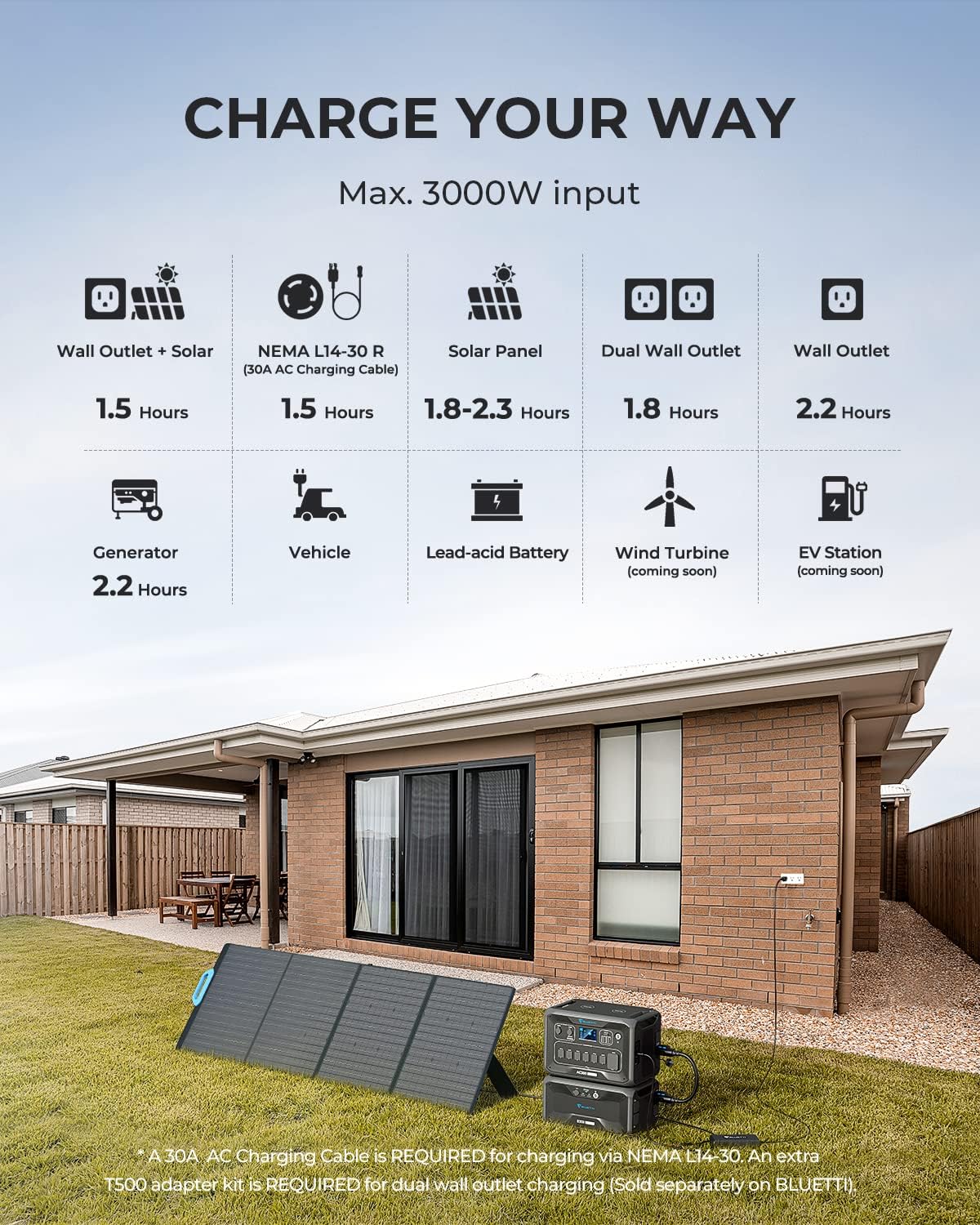 BLUETTI Solar Generator AC300&B300 Modular Power System With 3 350W Solar Panel Included,UPS Battery Backup for Home Emergency Power Outage Off Grid