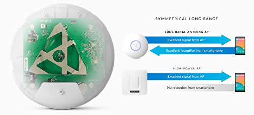 Ubiquiti Unifi Ap-AC Long Range - Wireless Access Point - 802.11 B/A/G/n/AC (UAP-AC-LR-US),White