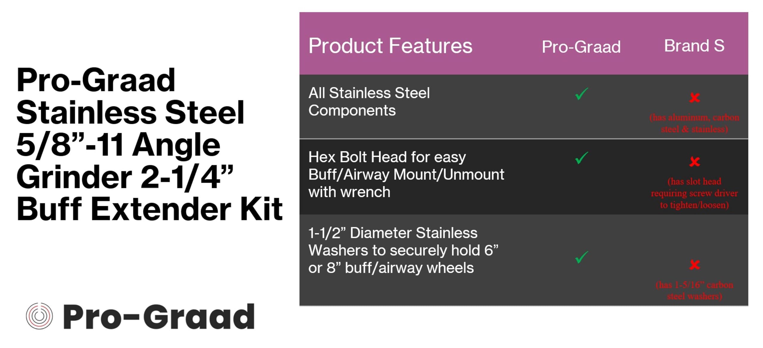 Pro-Graad Stainless Steel 5/8β-11 Angle Grinder Buff Extender Kit, Airway Buffing Polishing Wheel 2-1/4β Extension Shaft, Threaded Arbor Extension Adapter, for Angle Grinders