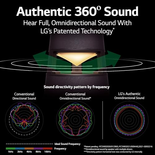 LG RP4G XBOOM 360 Omnidirectional Portable Bluetooth Speaker - RP4G Peacock Green