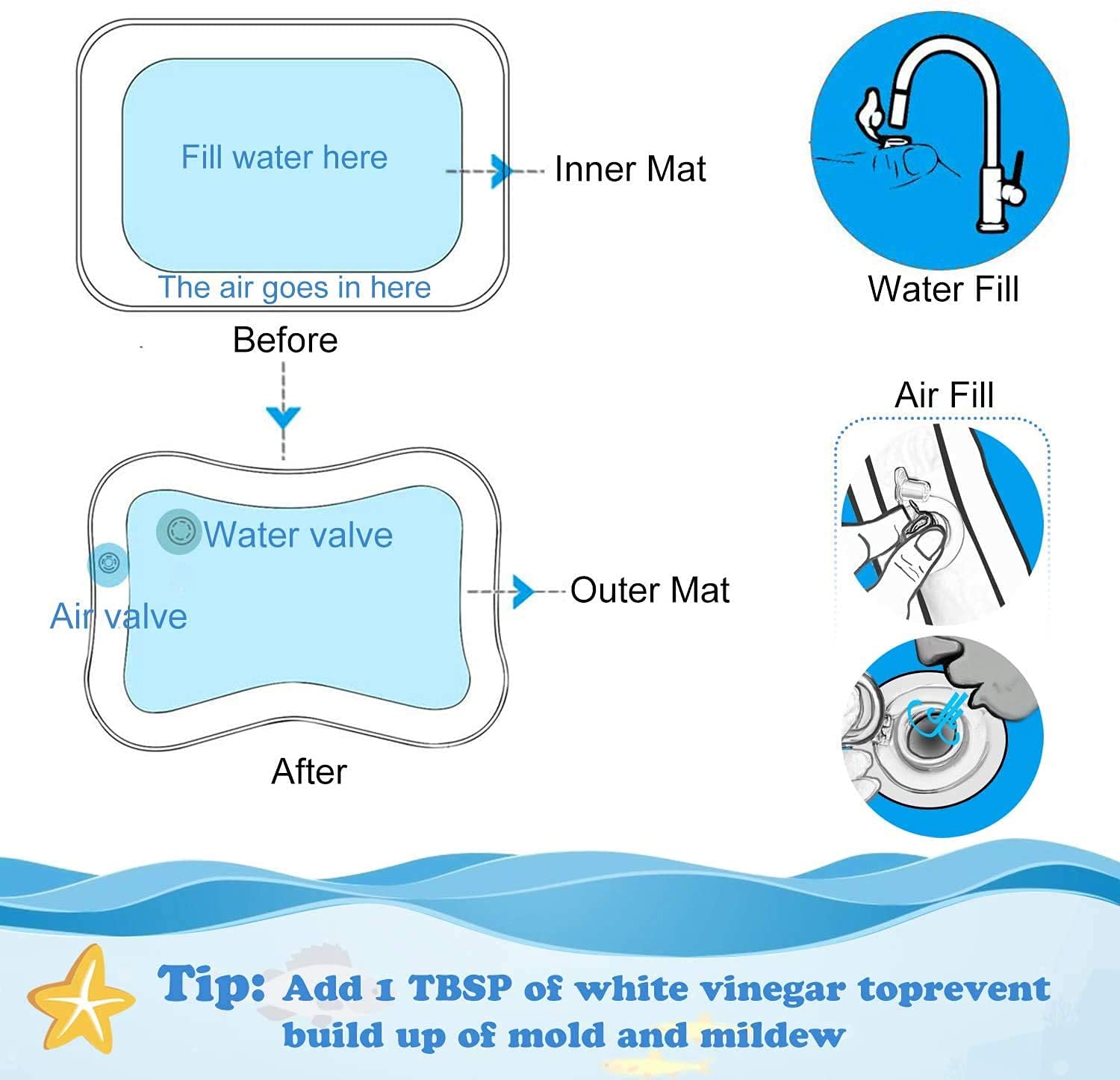 Baby Water Mat 0-3 Years Old- Play Mat Infants and Toddlers