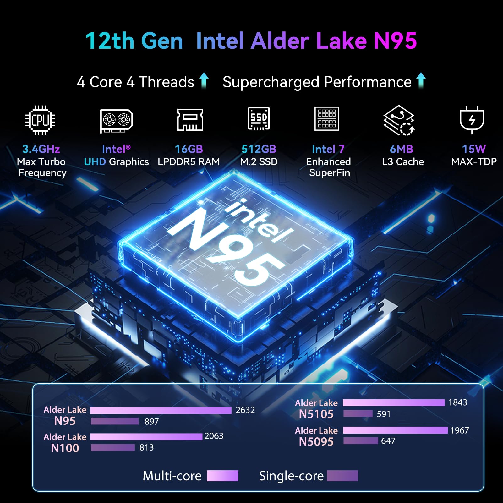 Blackview MP80 Mini PC Intel 12th N95(up to 3.4GHz) MP60 Mini PC Windows 11 Pro 16GB DDR4 RAM 512GB M.2 SSD