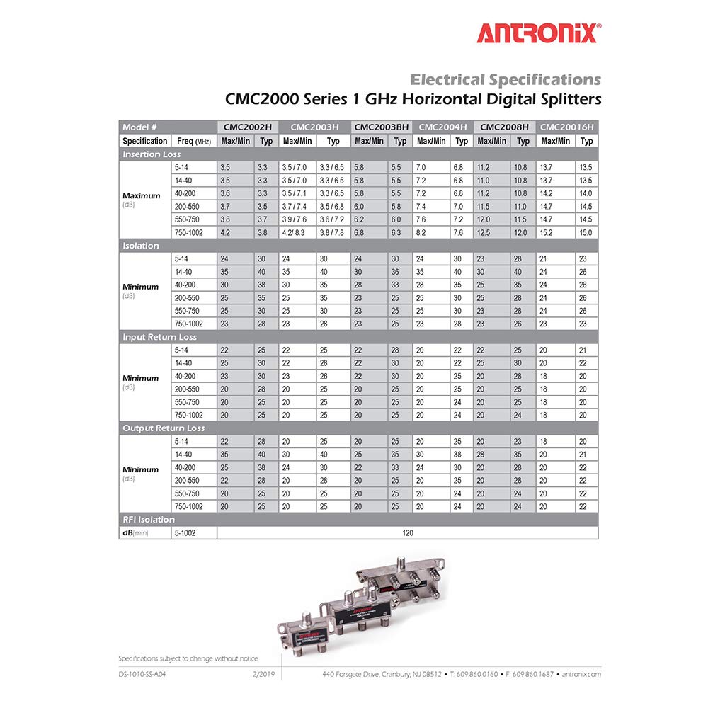 Antronix CMC2002H 2-Way- (5) Pack - Horizontal Splitter (2) -3.5db Ports 5-1002 MHz High Performance Profession Quality for Coax Cable TV & Internet Factory Sealed with Screws