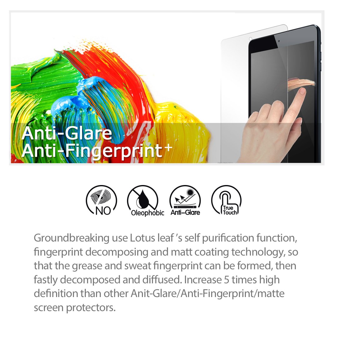 iCarez Matte Screen Protector for iPad Pro 12.9 (2015 2017 with Home Button Version) 12.9-inches, 2-Pack Anti-glare