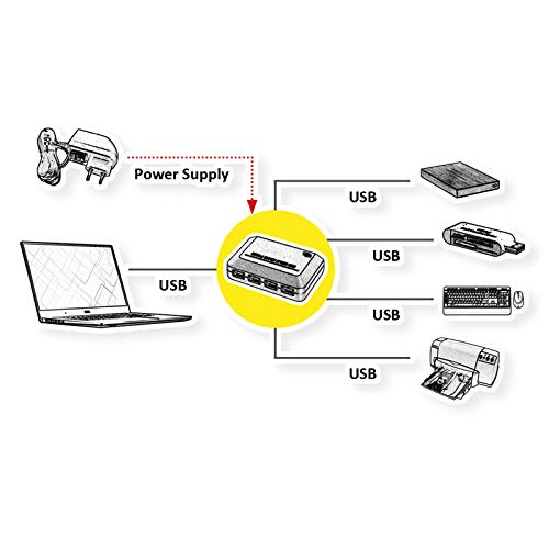 ROLINE USB 3.0 Hub (4 Drawer)