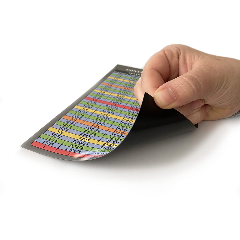 Easy to Read Fraction and Decimal to Metric Conversion Chart Inches and Millimeters. (Magnet, 5.5"x8.5"), Home Office