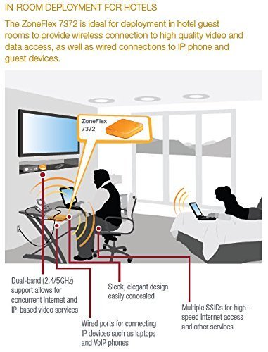 Ruckus Wireless ZoneFlex 7372 Access Point (Dual Band, 2x2:2 MIMO, PoE, 802.3af, 802.11n, 901-7372-US00)