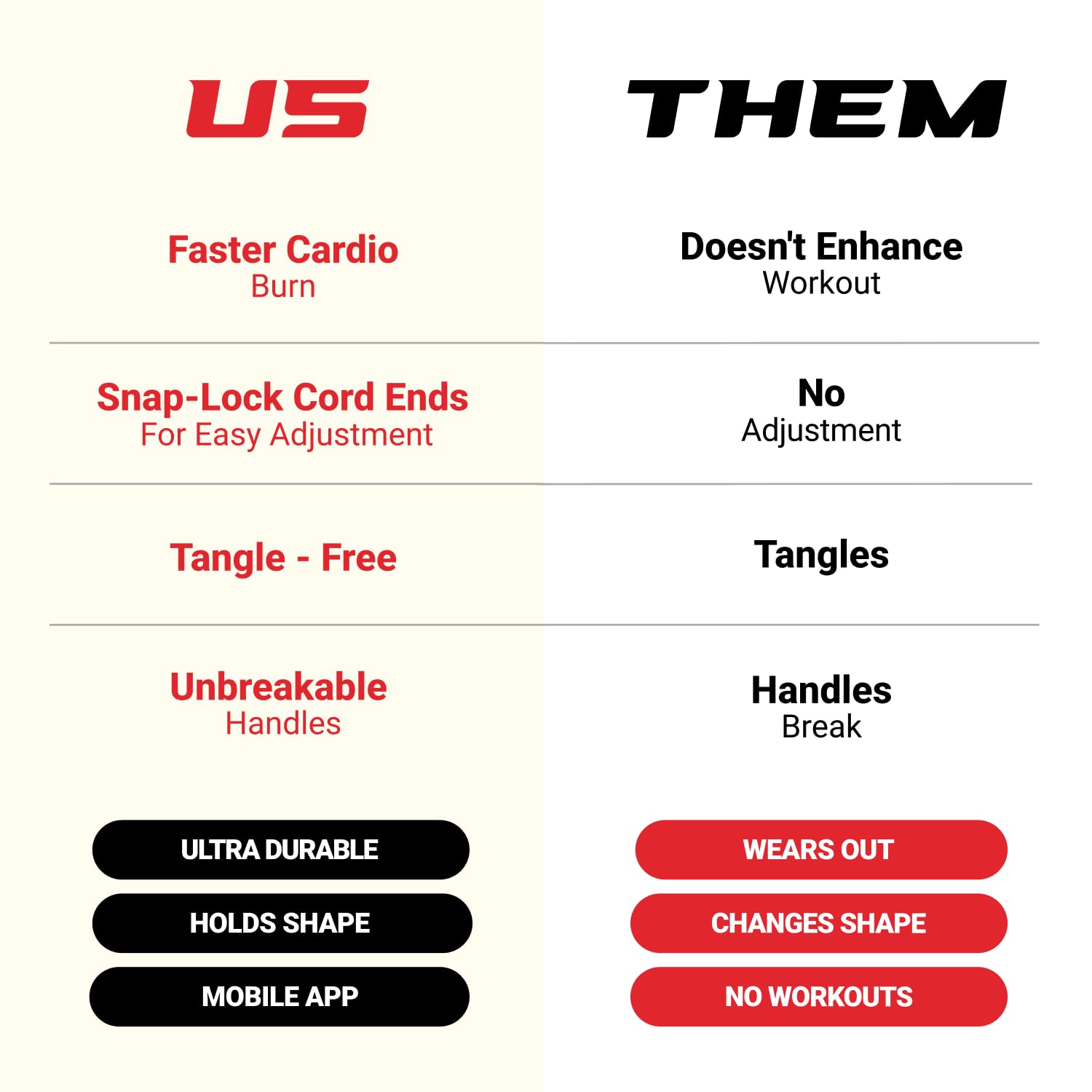 Elite Jumps Surge 3.0 Professional Speed Rope for Double Unders - Patented Dual Bearing Ultra Light-Weight Handle for Premium Spin Control and Kink-Resistant Cable for fast Speed Jump Rope