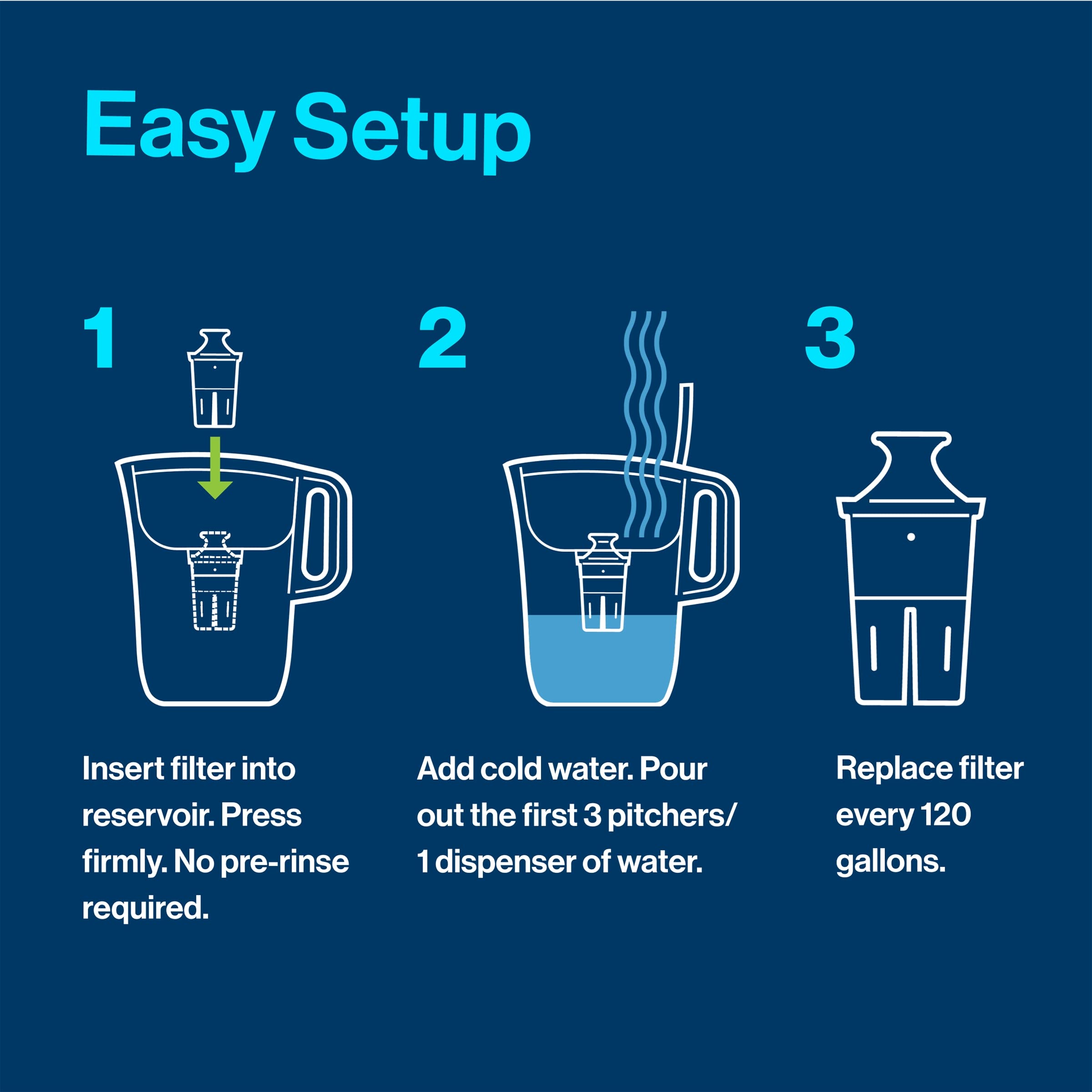 Brita XL Water Filter Dispenser + Brita Standard Water Filter Replacements