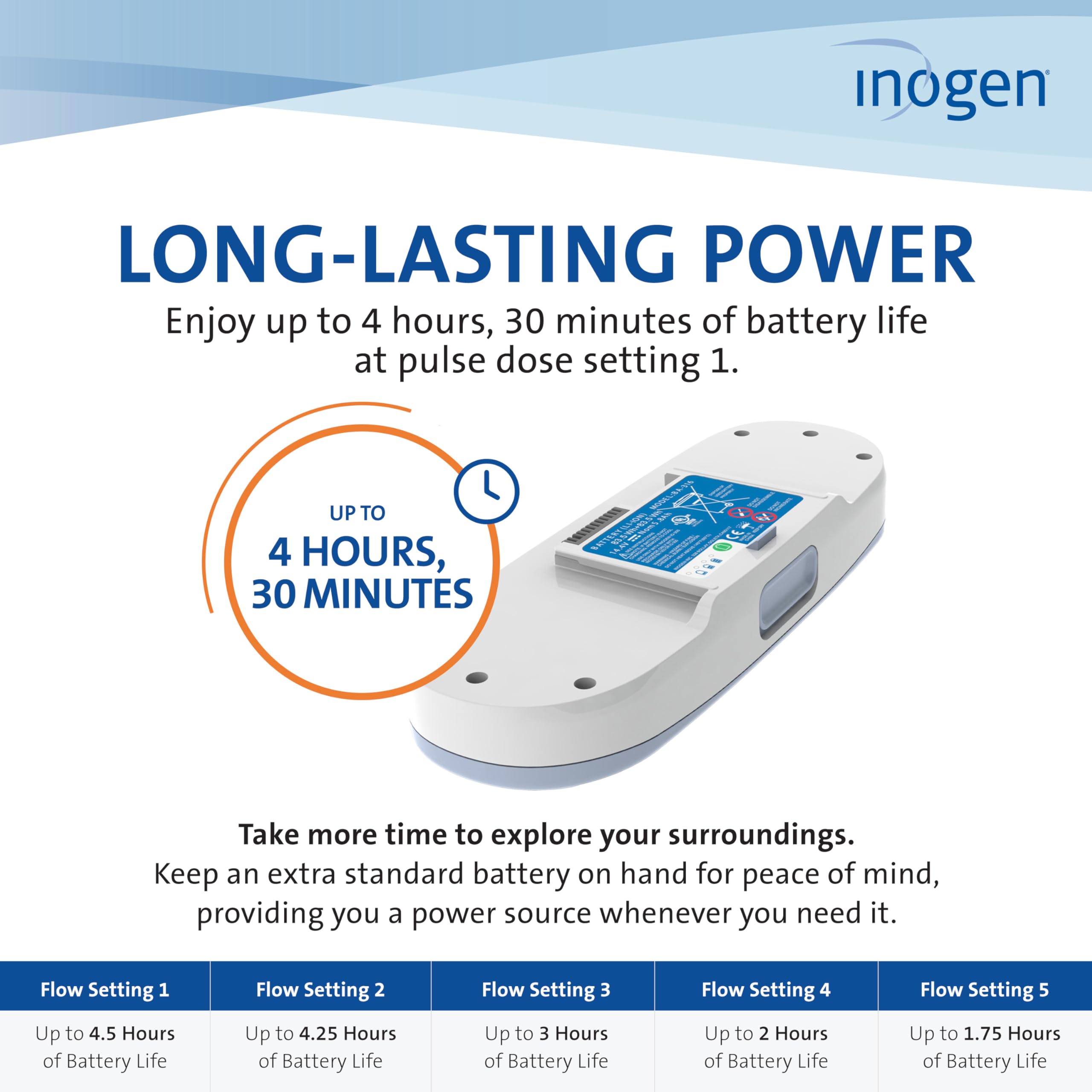 Inogen One G3 Standard (8-Cell) Battery - Portable Replacement Battery - Oxygen Accessory - for The Inogen One G3 β 1.3 lbs. β 8.75 x 3.0 x 1 in.