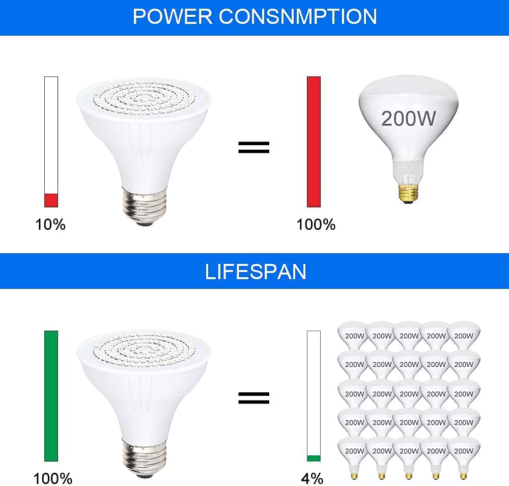 Blue LED Spa Light Bulb 120v 15W 1500 Lumen Endless Dark Ocean Blue Par20 Swimming Spa Bulb for Pentair and Hayward Spa System E26 Base