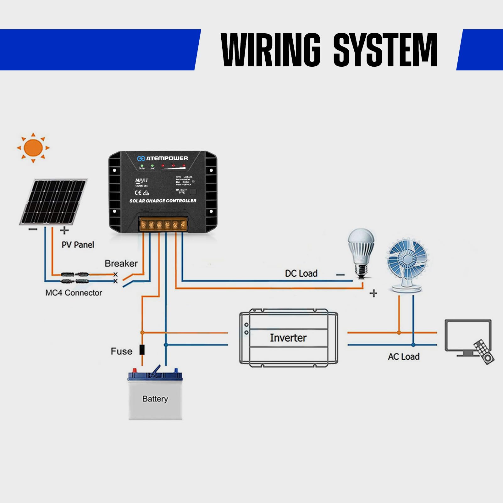 ATEM POWER 20A 12V/24V MPPT Solar Controller Selecting Battery Type Activate Lithium Battery Intelligent Solar Controller Compatible with Lead Acid, AGM, Gel, Calcium and LiFePO4 Battery