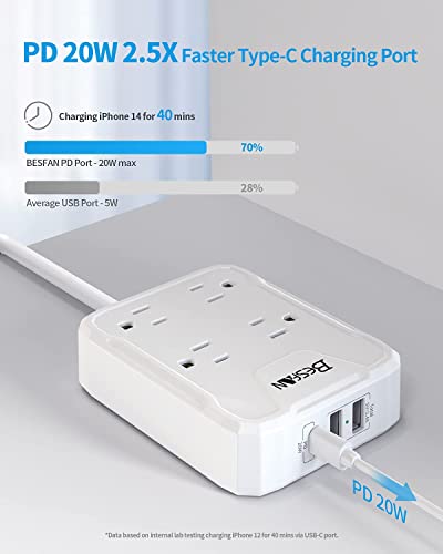 BESFAN Power Delivery Power Strip with USB C (20W), Electrical Outlet Extender with 4 Outlets, 2 USB-A Ports & 1 USB-PD Port, Flat Plug Extension Cord 4.6 Ft for Travel/Home/Office