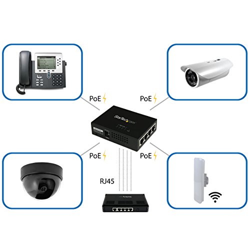 StarTech.com 4 Port Gigabit Midspan - PoE+ Injector - 802.3at and 802.3af - Wall-mountable Power over Ethernet Midspan , TAA (POEINJ4G)