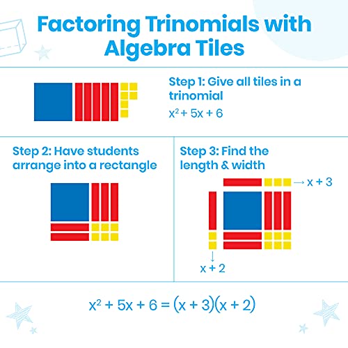 hand2mind Foam Algebra Tiles Class Set, Algebra Manipulatives, Algebra Tiles X and Y, Linear Algebra, Algebra Tools, Tiles Learning, Algebraic Tiles, Algebra Classroom (Set of 30)