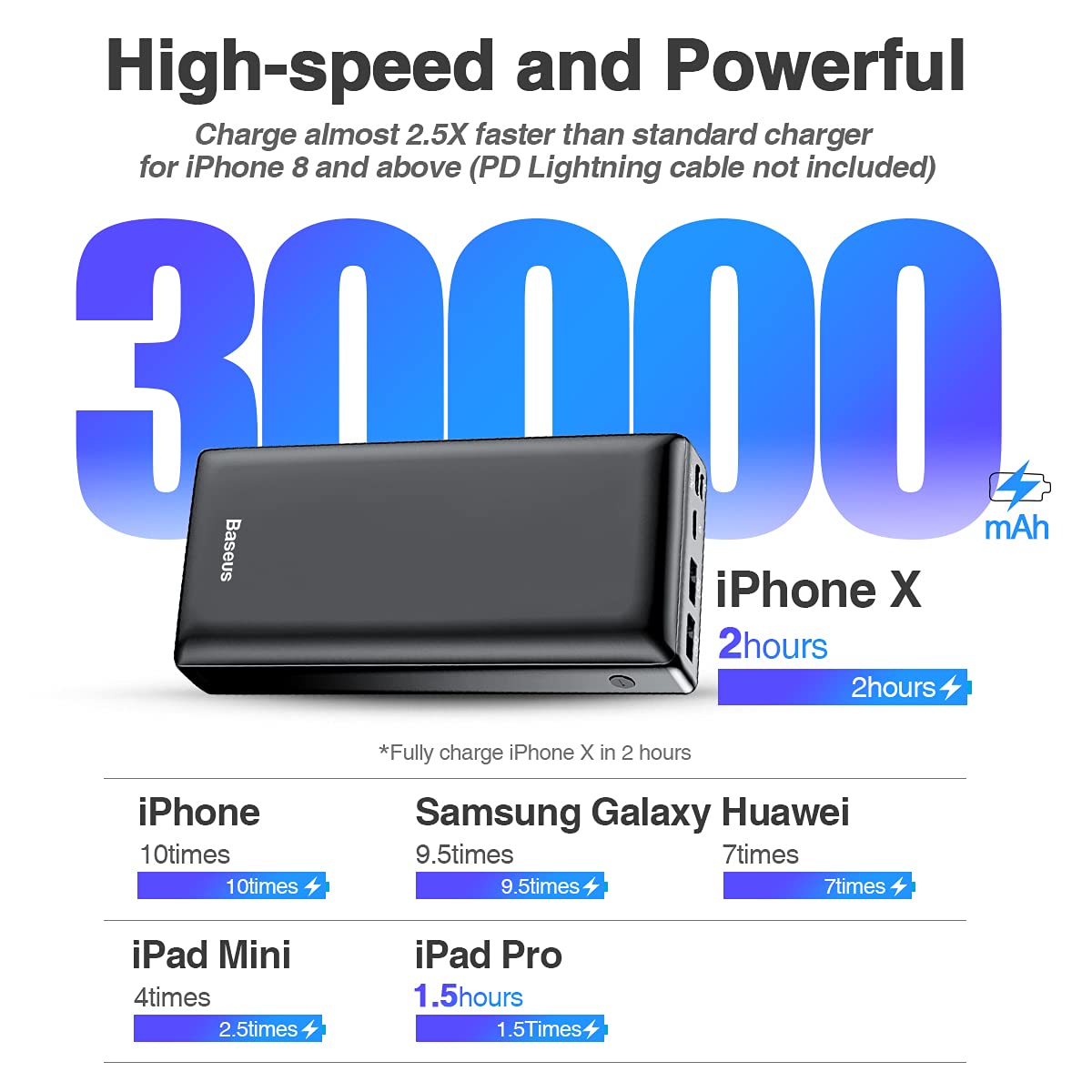 Baseus 30000mAh Power Bank, USB C Portable Charger 30000 mAh Fast Charging External Battery Pack Charger Powerbank for Cell Phone iPhone 14 13 12 11 Pro Max X 8 7 Samsung Galaxy S22 S21