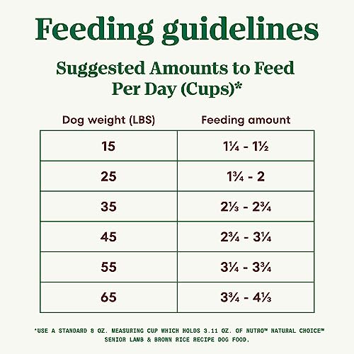 NUTRO NATURAL CHOICE Senior Dry Dog Food, Chicken & Brown Rice Recipe Dog Kibble, 30 lb. Bag