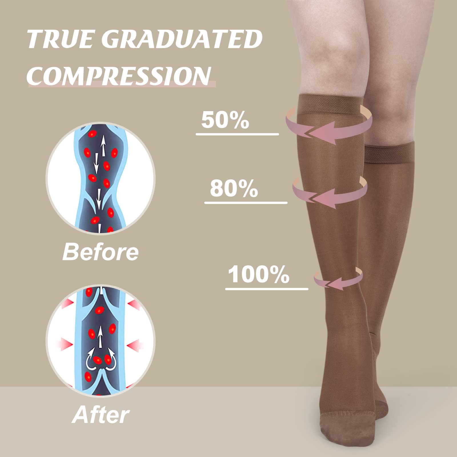 Athbavib Sheer Compression Stockings for Women, 15-20 mmHg Closed Toe Knee High Compression Socks for Swelling, Soreness