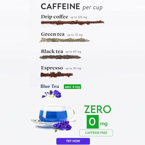 BLUE TEA - Butterfly Pea Flower Herbal Tea - 15 Pyramid Tea Bags | DETOX TEA | Direct From Source - Plant-Based Biodegradable Tea Bag | Food Coloring, Blue, Purple, Pink ICED TEA, Cooler & Mocktails