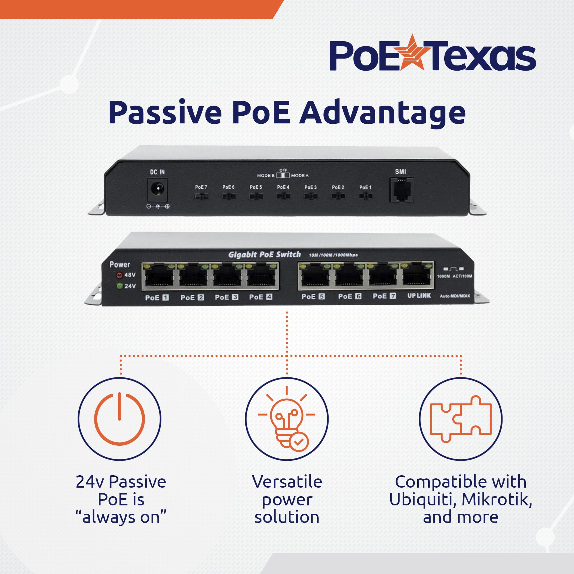 PoE Texas 8 Port Passive PoE Switch - 24v Passive Unmanaged Network Gigabit PoE Switch w/ 1 Uplink Port, Power 7 Devices, Includes 24 Volt 60 Watt Power Supply, for Ubiquiti & Mikrotik Devices