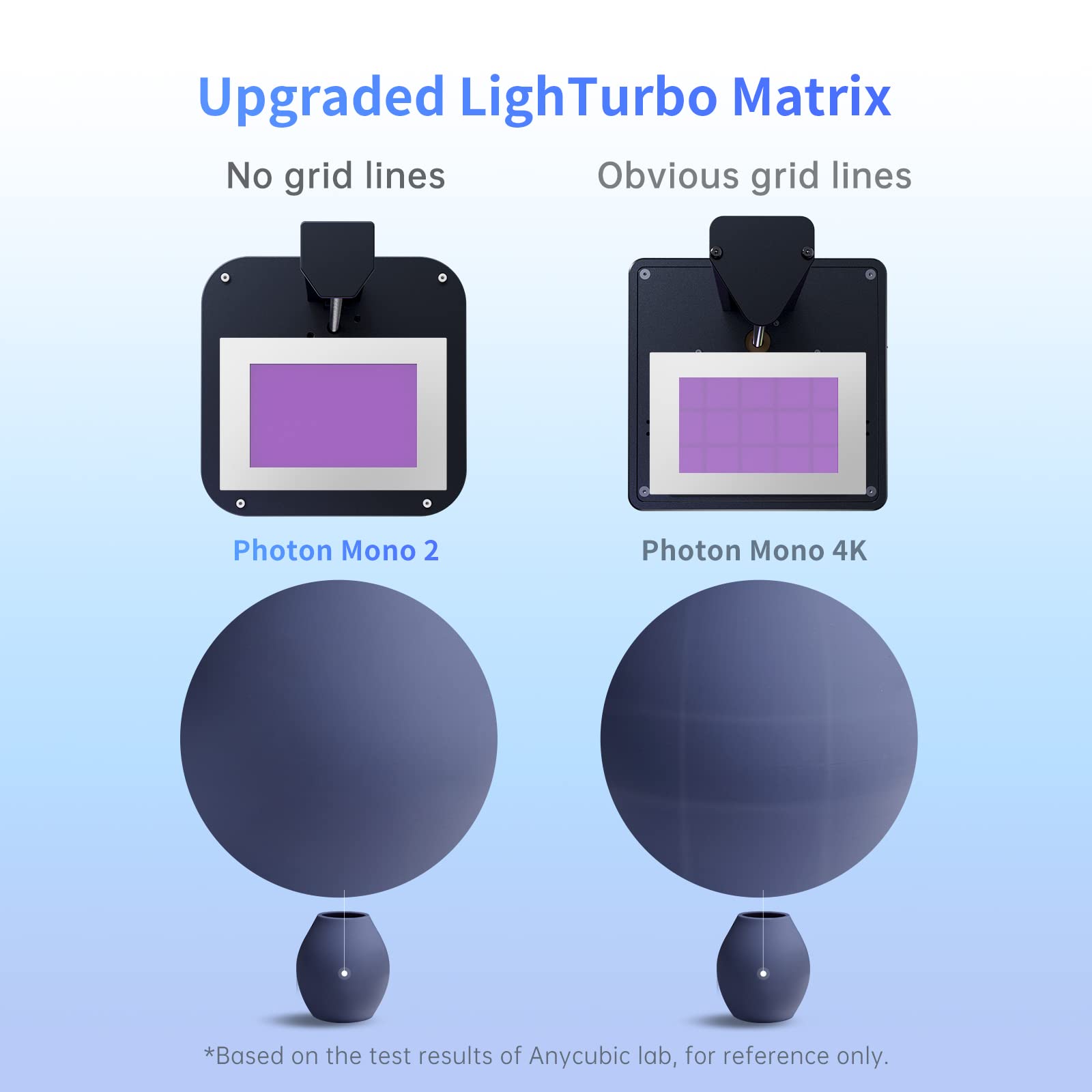 ANYCUBIC Photon Mono 2, Resin 3D Printer with 6.6'' 4K + LCD Monochrome Screen, Upgraded LighTurbo Matrix with High-Precision Printing, Enlarge Print volume 6.49'' x 5.62'' x 3.5''