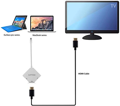KPTEC Ultimate 3-in-1 Mini DP (Thunderbolt) to 4K UHD HDMI, DVI, VGA Adapter,Compact 1080p Mini Display (mDP) Converter Compatible for MacBook Air/Pro, iMac, iMac Mini, Surface Pro Series, White