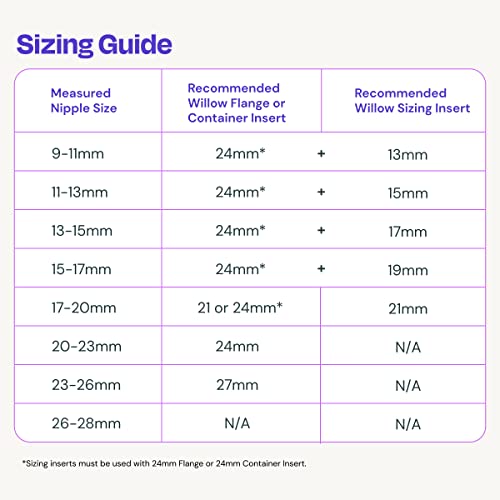 Willow Breast Pump Sizing Insert | 19mm for 15mm-17mm Nipple Size | Improve Fit and Comfort for Breast Pumping Moms | Fits in 24mm Flange