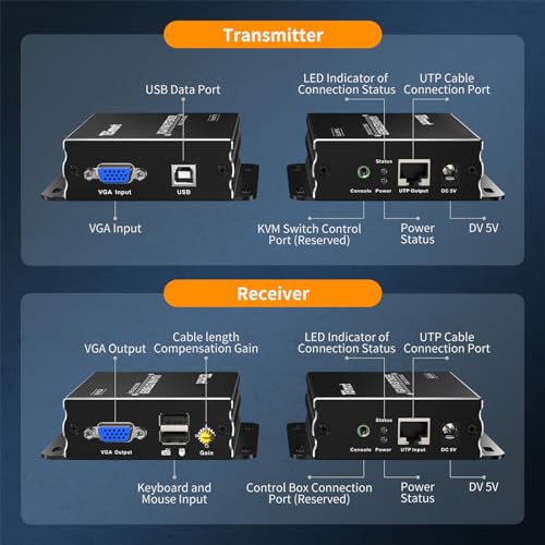 TESmart 1080P 60Hz Long Range 984ft USB VGA KVM Extender Over Cat5e Cat6 Ethernet Cable (up to 984ft/300m, Sender+Receiver)