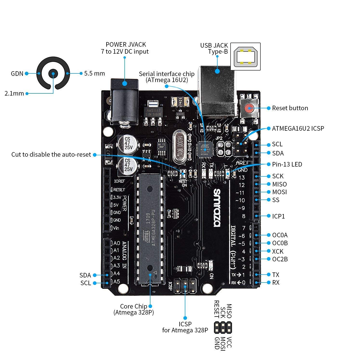 Smraza Ultimate Starter Kit with Tutorial, Breadboard Holder, Jumper Wires, Resistors, DC Motor Compatible with Arduino R3 Project Compatible with Mega 2560 Compatible with Nano