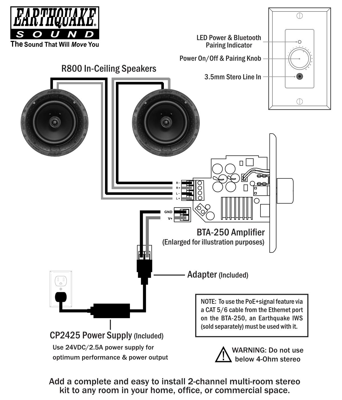 Earthquake Sound BTA-250 Three Input in-Wall 2-Channel Stereo Amplifier | Power Over Ethernet (PoE) and Balanced Audio in with Cat 5/6 Support