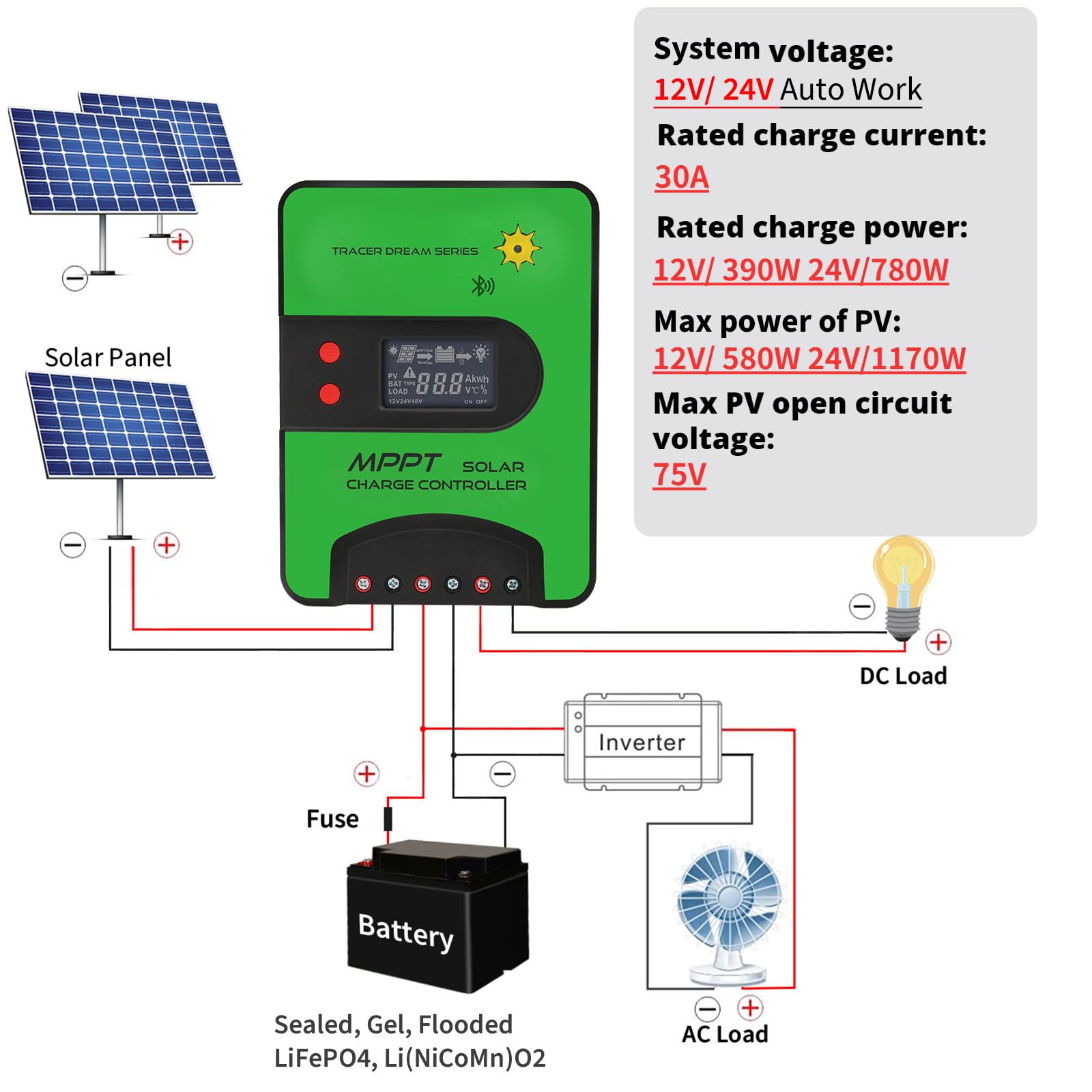 Beleeb Bluetooth MPPT Solar Charge Controller-Solar Panel Regulator fit for Gel Sealed Flooded EFB and Lithium Battery-MPPT 75V 30 amp 12/24 Volt