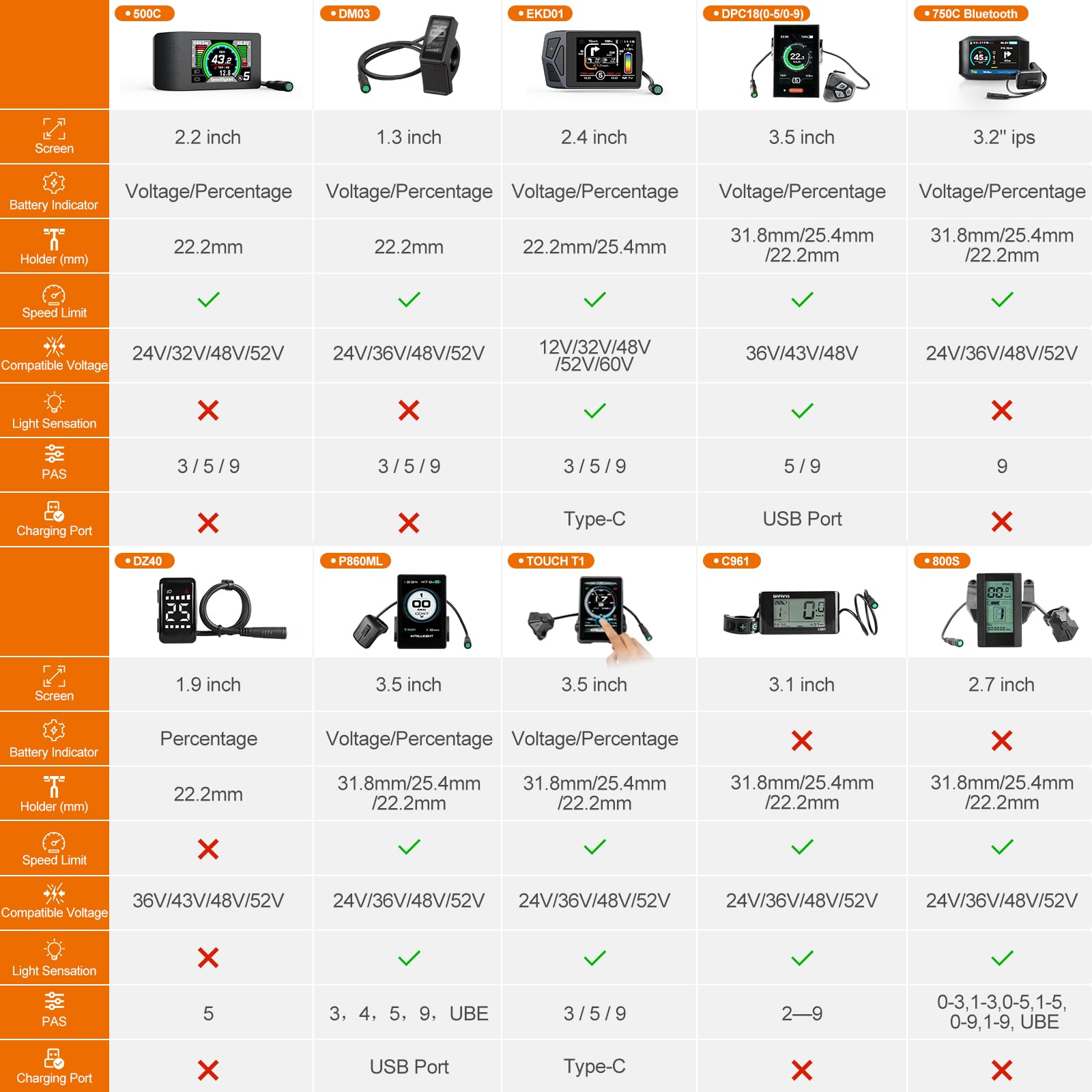 BAFANG 1000W Mid Drive Kit : BBSHD 52V Motor with 20Ah Shark Battery, 8Fun M615 Motor with DPC18 Display (5PAS)& 44T Chainring for BB 68mm, Electric Bike Conversion Kit for Mountain Road Ebike