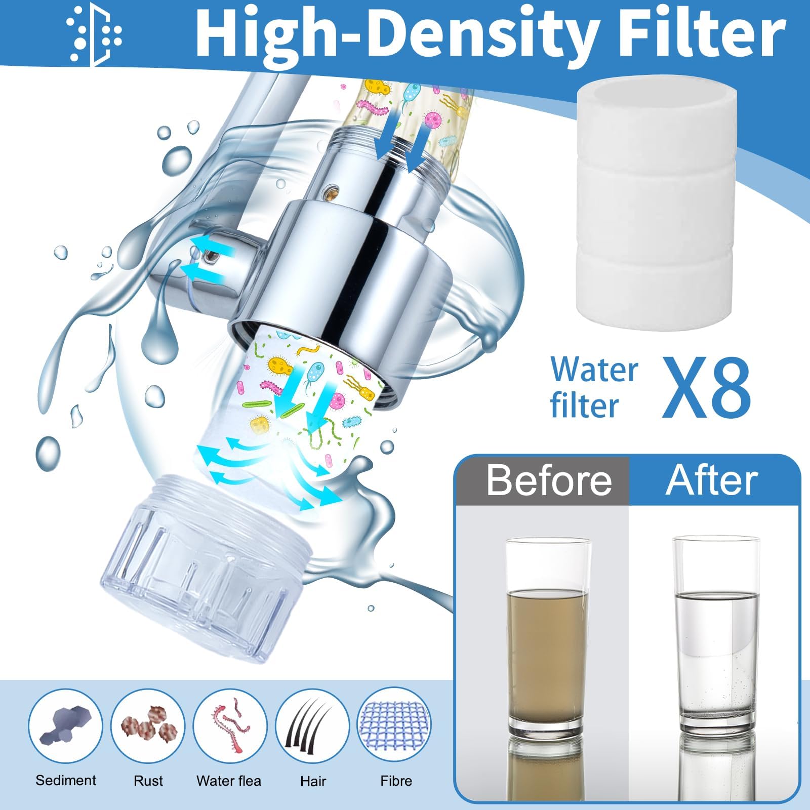 AVENHO 1080 Rotating Faucet Extender-8pcs Replace Water Filter, Splash Filter Sink, Brass Sink Faucet with 2 Water Outlet Modes for Kitchen/Bathroom Face/Washing Eye/Face
