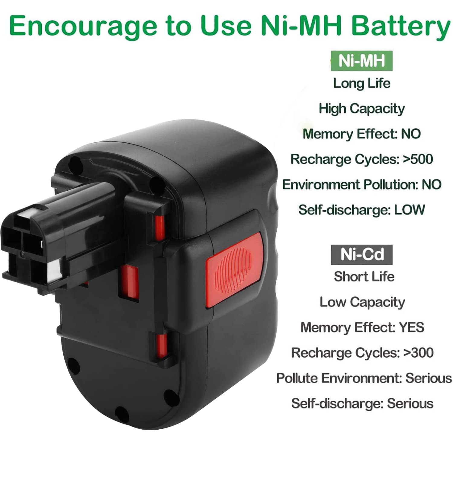 Hanaix 3.5Ah Battery Charger for Bosch 24V Ni-MH Battery Compatible with Bosch BAT030 BAT031 BAT240 BAT299 5102607 335561 2607335 335448 (Battery and Charger Include)