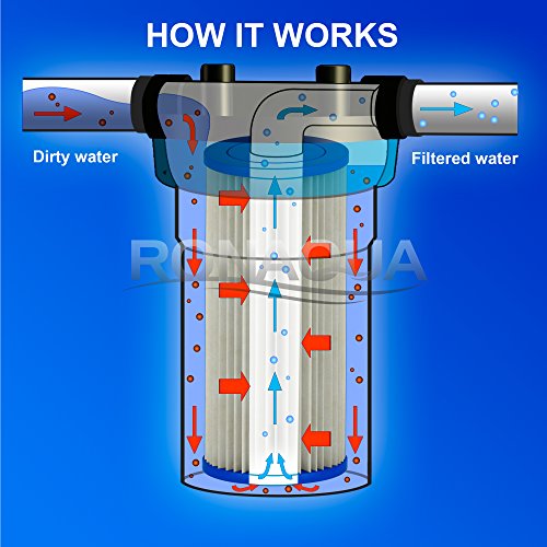 Big 10 x 4.5 inches Pleated Washable & Reusable Sediment Filter 5 Micron Amplified Surface Area, Removes Sand, Dirt, Silt, Rust, Extended Filter Life for 10" Big Housing