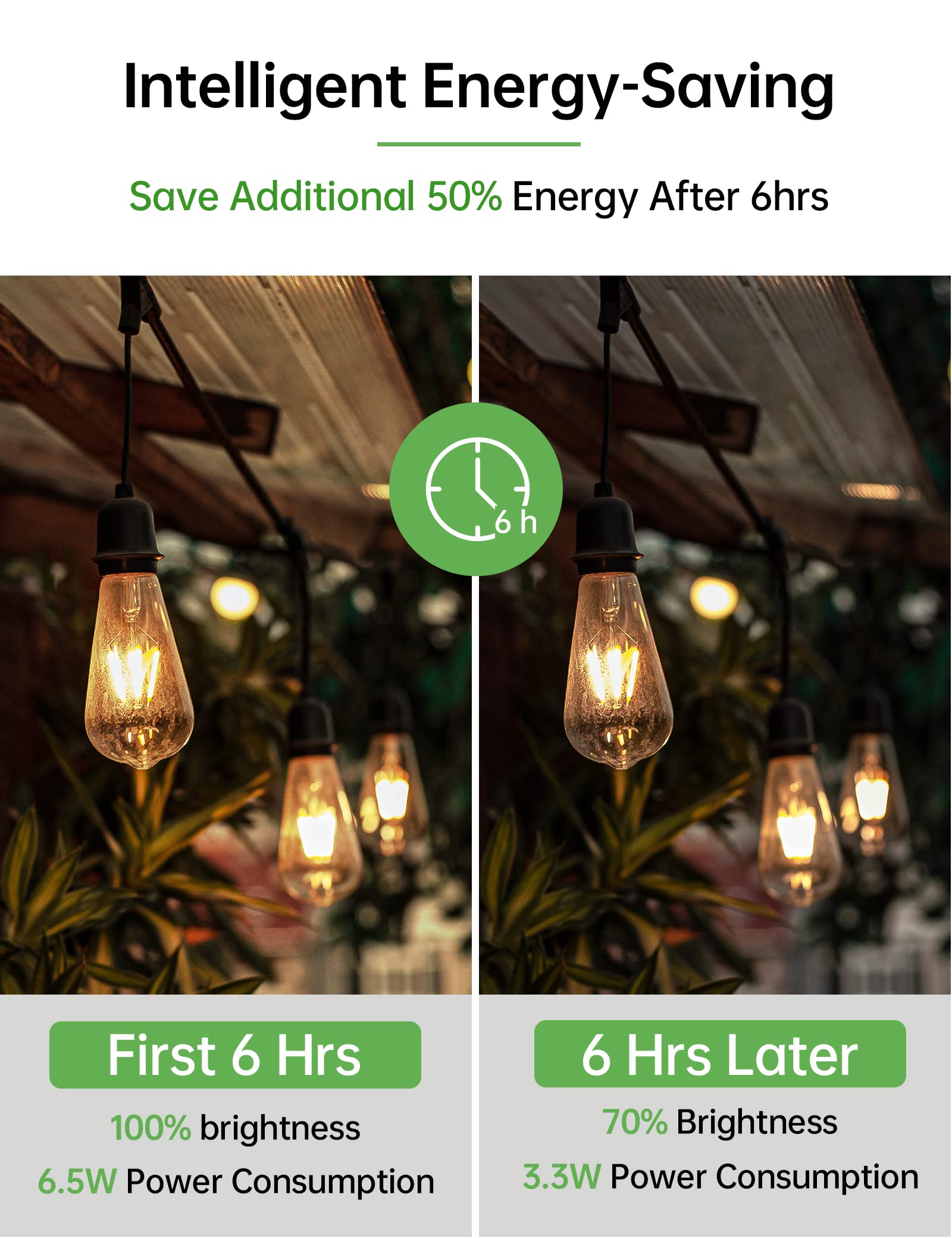 Qualilux Dusk to Dawn Edison Light Bulbs ST58(ST19), Vintage Amber Glass, Warm Light, 6.5W=60W, Non-Dimmable Auto On/Off Light Sensing LED Filament Bulb Outdoor, 700LM, E26, 2-Pack, HQ-H027