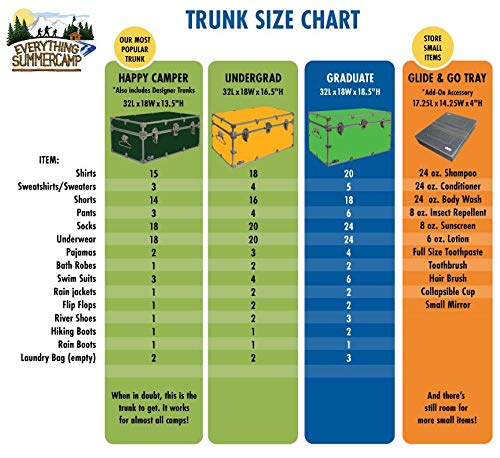 C&N Footlockers Graduate Footlocker Trunk #1105