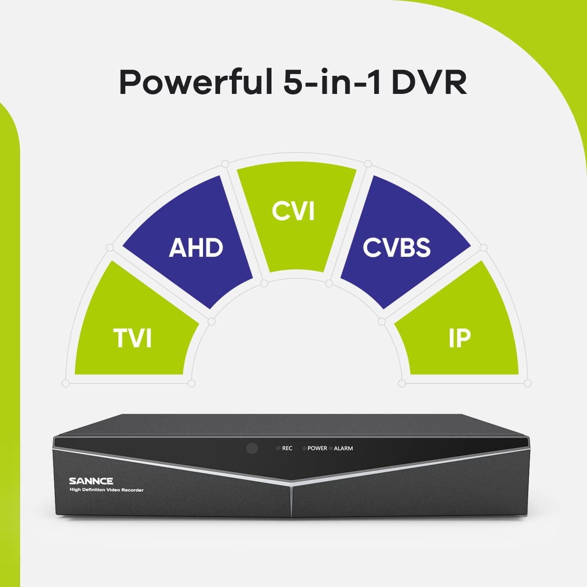 SANNCE 5MP Lite 8 Channel Security Camera DVR, H.264+ Hybrid 5-in-1 Surveillance DVR Recorder, Supports 2MP TVI AHD CVI CVBS Analog IP Security Cameras, Remote Access, Motion Alert (NO Hard Drive)