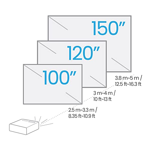 BenQ HT2060 1080p HDR LED Home Theater Projector | DCI-P3 & Rec.709 Wide Color Gamut | 8.3ms 120hz | Vertical Lens Shift | 2D Keystone | 1.3x Zoom | S/PDIF | HDMI 2.0 | Built-in 5Wx2 Speakers | 3D