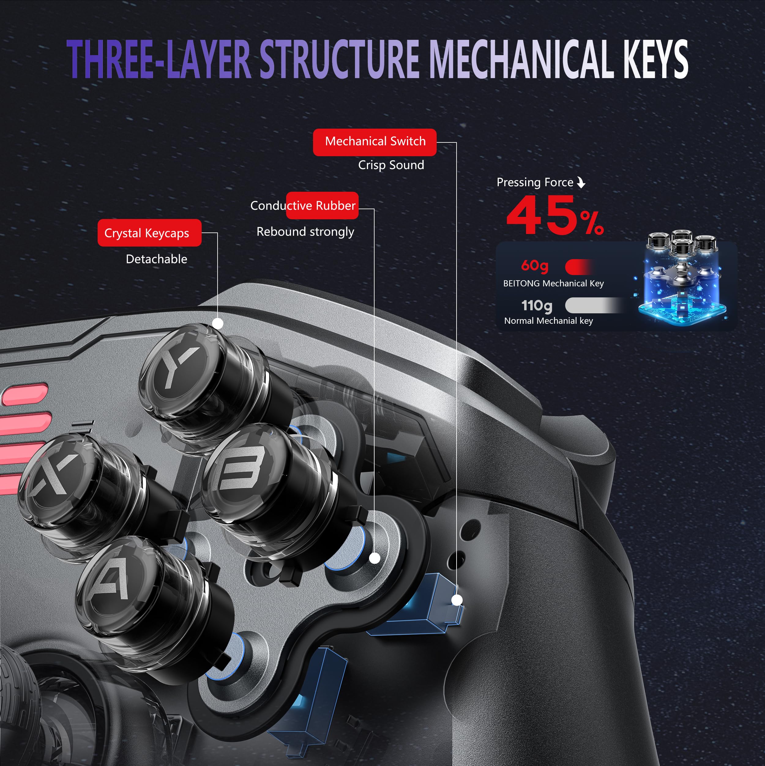 BEITONG Zeus Elite Wireless Game Controller For PC Switch Android iOS Gaming,1000 mAh/6 Axis Motion Control/Mechanic Keys/3 Joysticks/ABXY Replaceable/Macro Programmable/Audio Jack