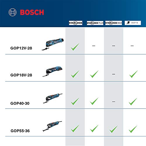 BOSCH GOP12V-28N 12V Max EC Brushless Starlock Oscillating Multi-Tool Bare Tool