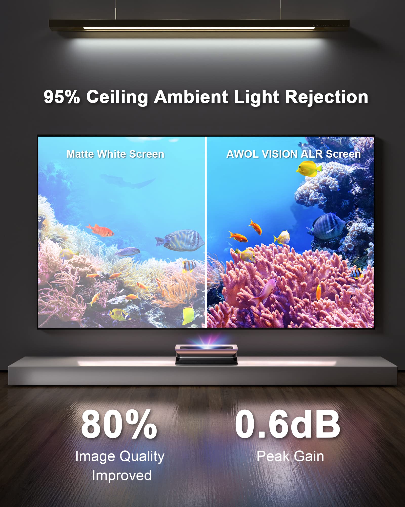 AWOL VISION 100" UST Projector Screen for Bright Day Light Using, 85% Ambient Light Rejecting (ALR) Fresnel Projector Screen for Ultra Short Throw Projector, Fixed Frame, Active 3D, HDR -D100