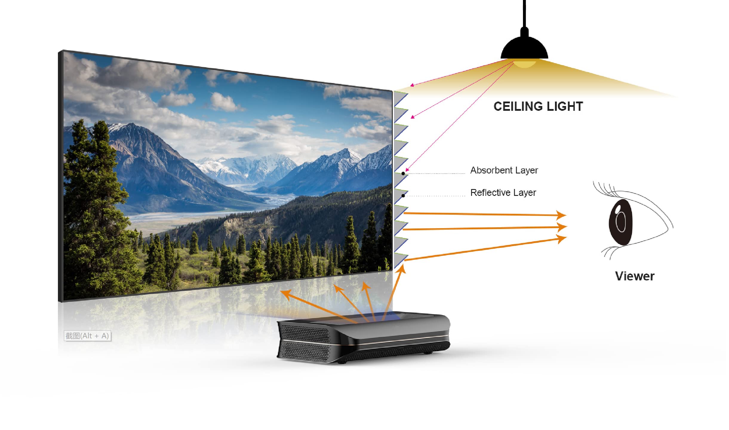 AWOL VISION 100" UST Projector Screen for Bright Day Light Using, 85% Ambient Light Rejecting (ALR) Fresnel Projector Screen for Ultra Short Throw Projector, Fixed Frame, Active 3D, HDR -D100